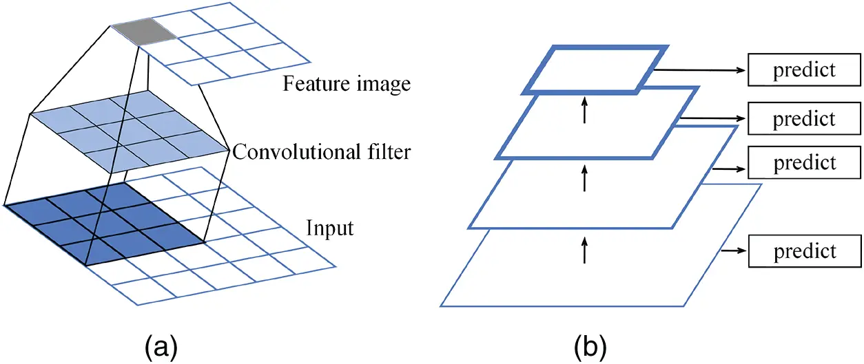 An Improved Data-Driven Topology Optimization Method Using Feature Pyramid Networks with ...
