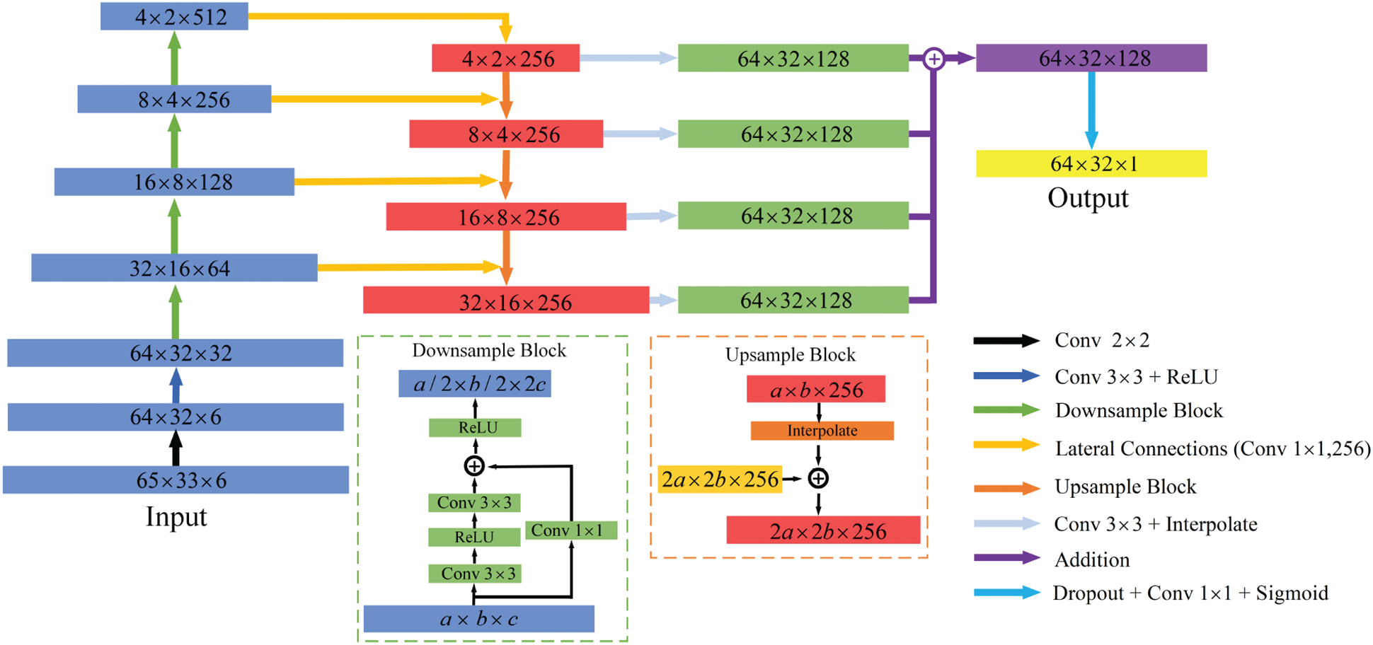 An Improved Data-Driven Topology Optimization Method Using Feature Pyramid Networks with ...