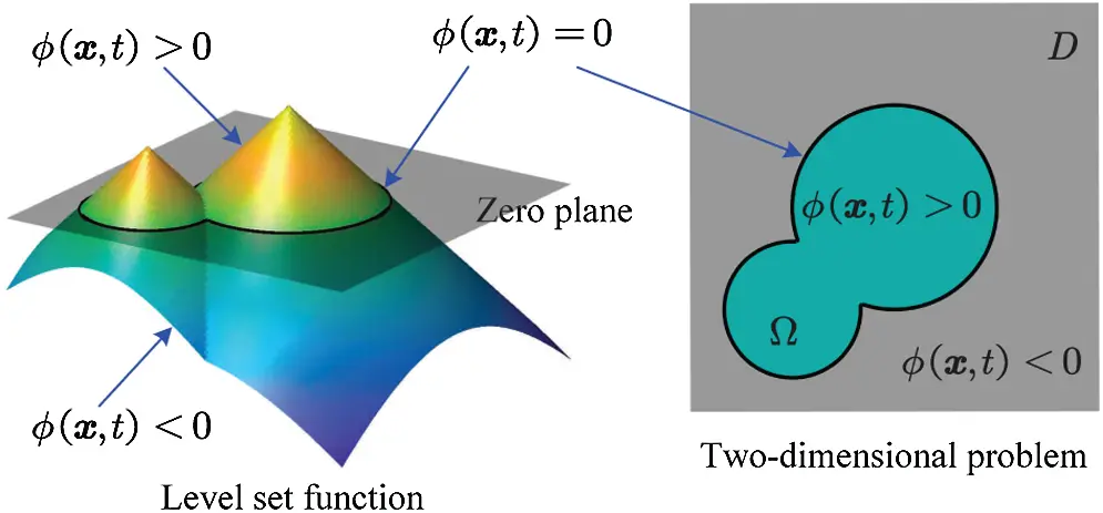 Functionally Graded Cellular Structure Design Using the Subdomain Level Set Method with Local ...