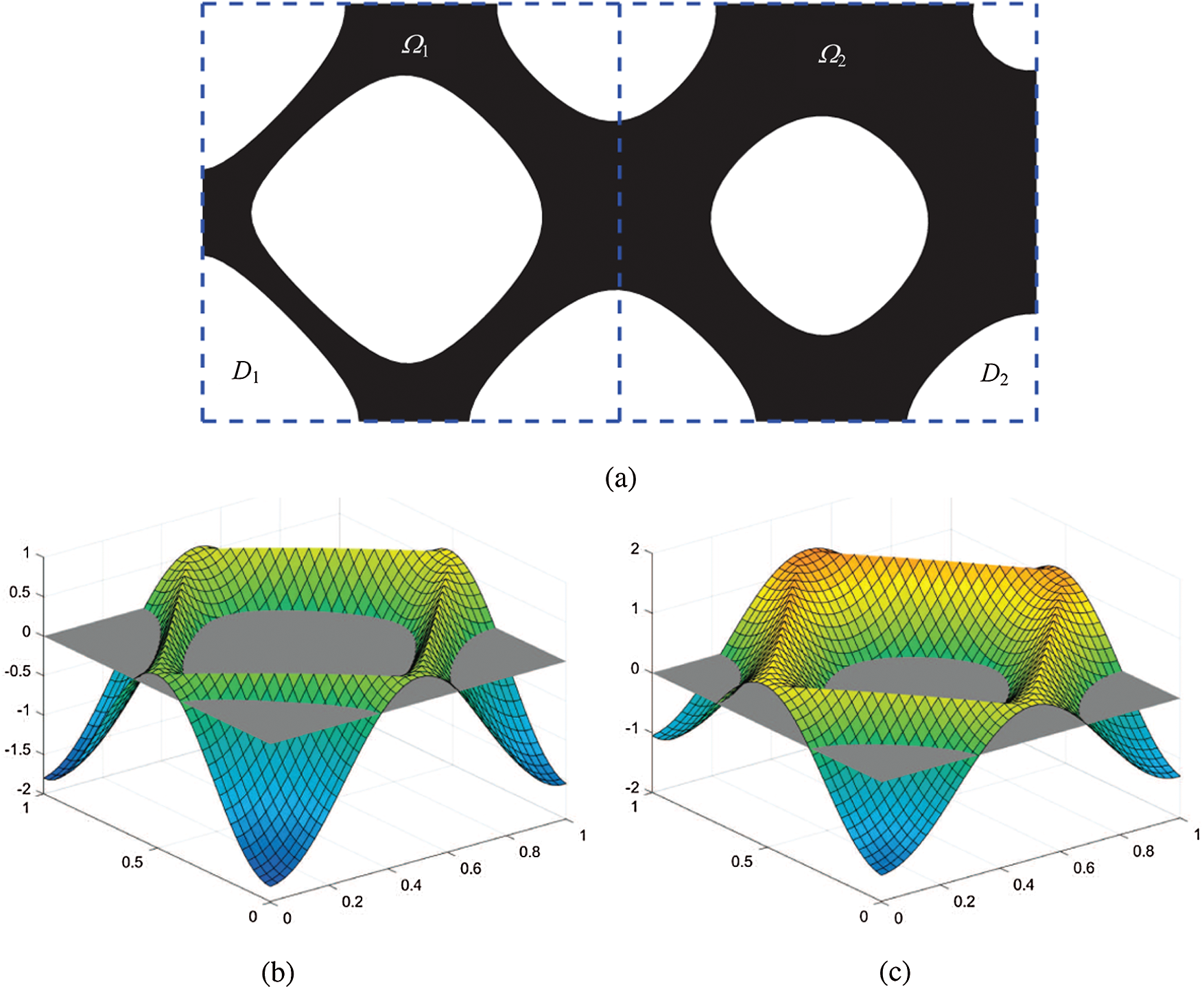 Functionally Graded Cellular Structure Design Using the Subdomain Level Set Method with Local ...