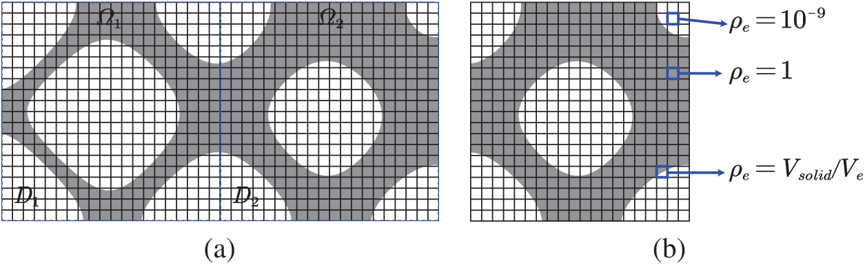 Functionally Graded Cellular Structure Design Using the Subdomain Level Set Method with Local ...