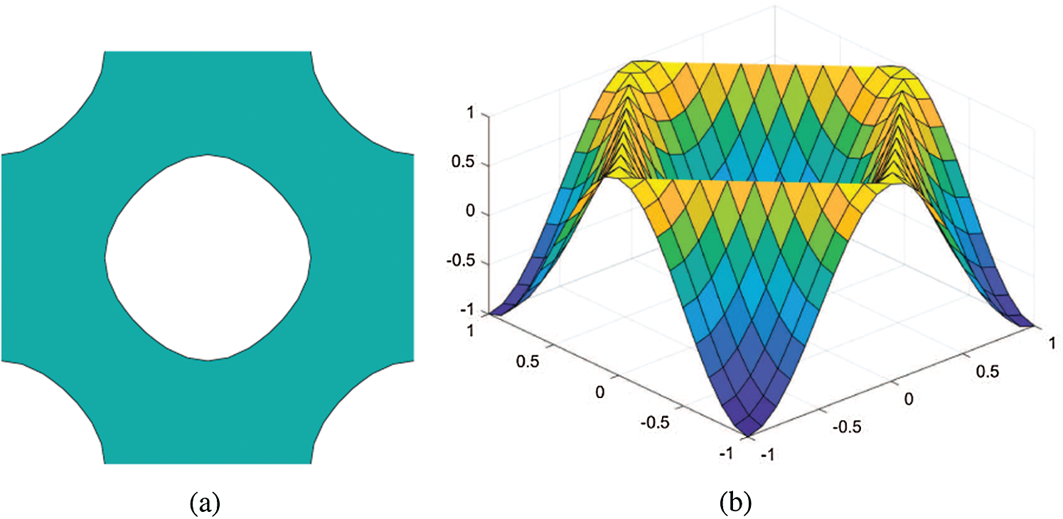 Functionally Graded Cellular Structure Design Using the Subdomain Level Set Method with Local ...