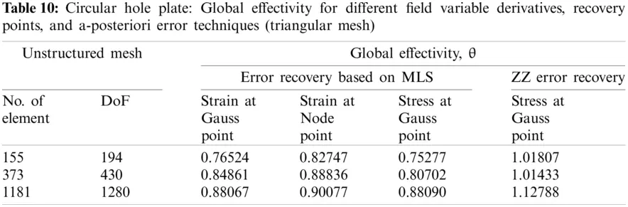 Moving Least Squares Interpolation Based A Posteriori Error Technique