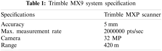 Methodology for Road Defect Detection and Administration Based on ...