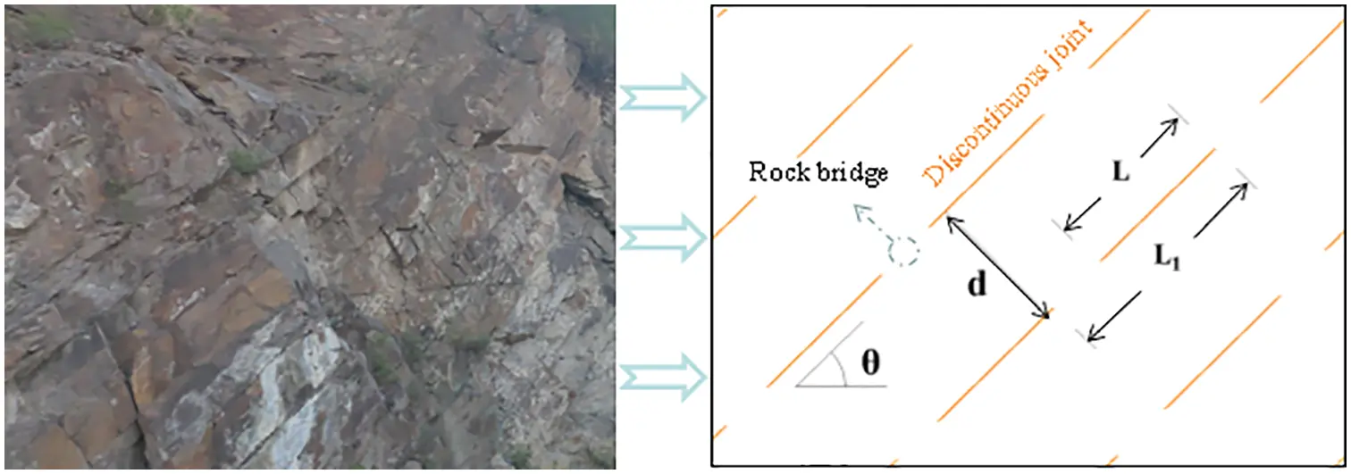 A Reliability Evaluation Method for Intermittent Jointed Rock Slope ...