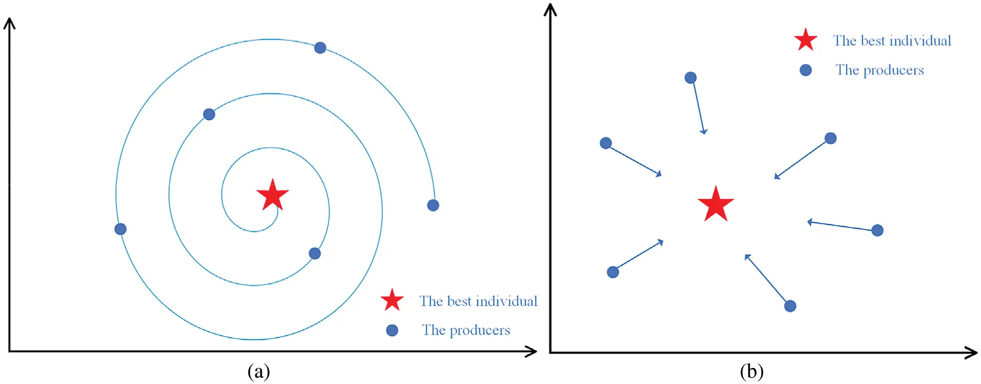 A Chaos Sparrow Search Algorithm with Logarithmic Spiral and Adaptive ...