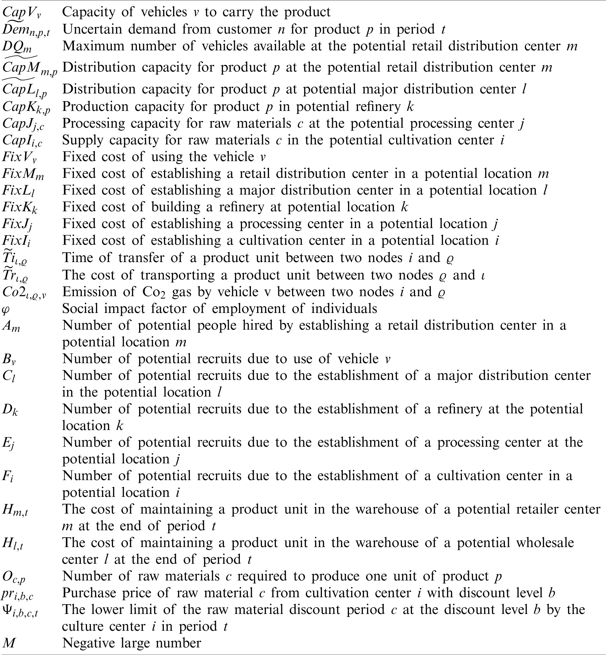 Neutrosophic Mathematical Programming for Optimization of Multi ...
