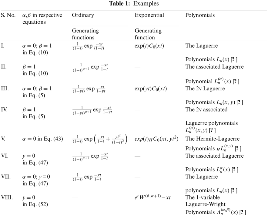 Lacunary Generating Functions of Hybrid Type Polynomials in Viewpoint of Symbolic Approach