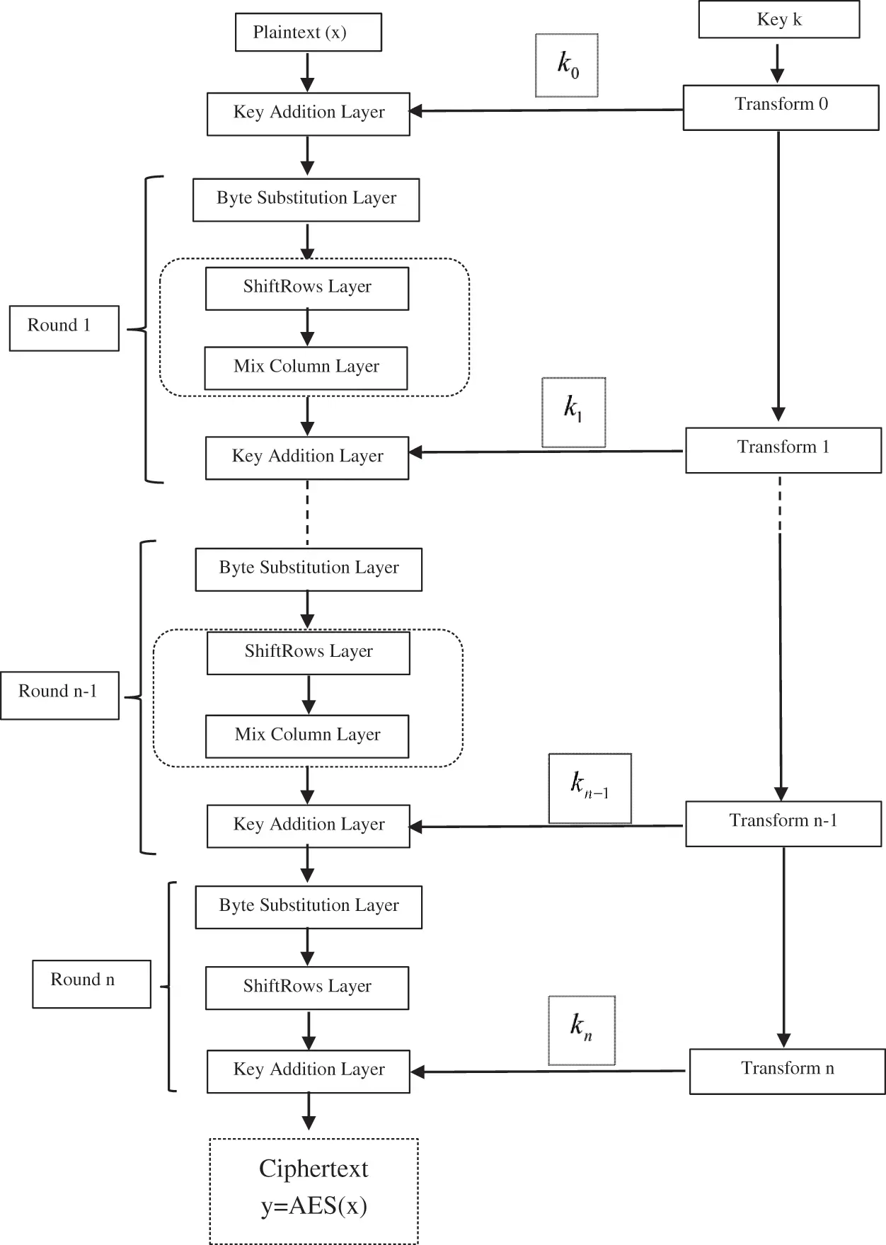 k-Order Fibonacci Polynomials on AES-Like Cryptology