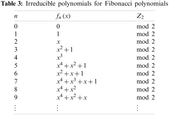 k-Order Fibonacci Polynomials on AES-Like Cryptology