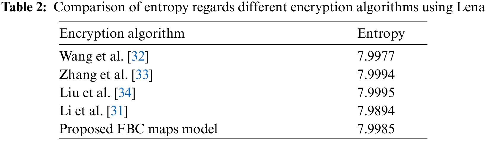 Image Encryption Algorithm Based on New Fractional Beta Chaotic Maps