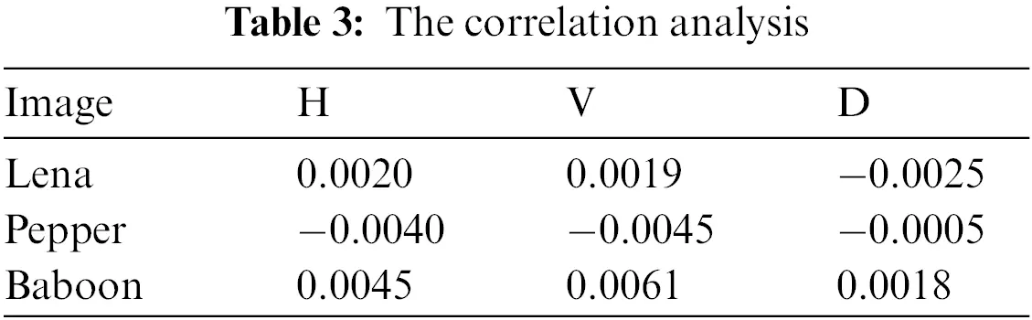 Image Encryption Algorithm Based on New Fractional Beta Chaotic Maps