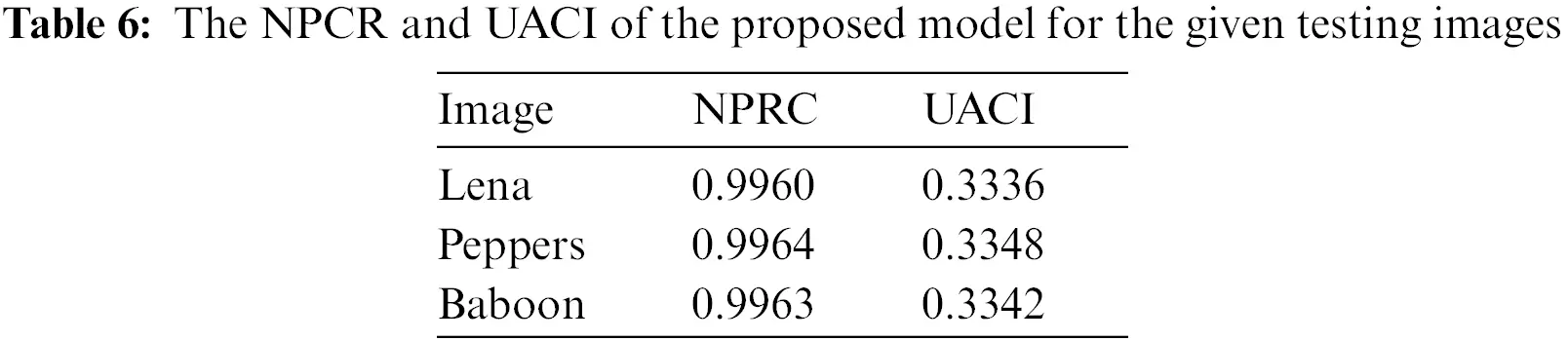 Image Encryption Algorithm Based on New Fractional Beta Chaotic Maps
