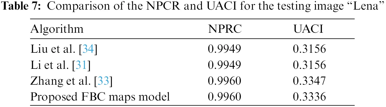 Image Encryption Algorithm Based on New Fractional Beta Chaotic Maps