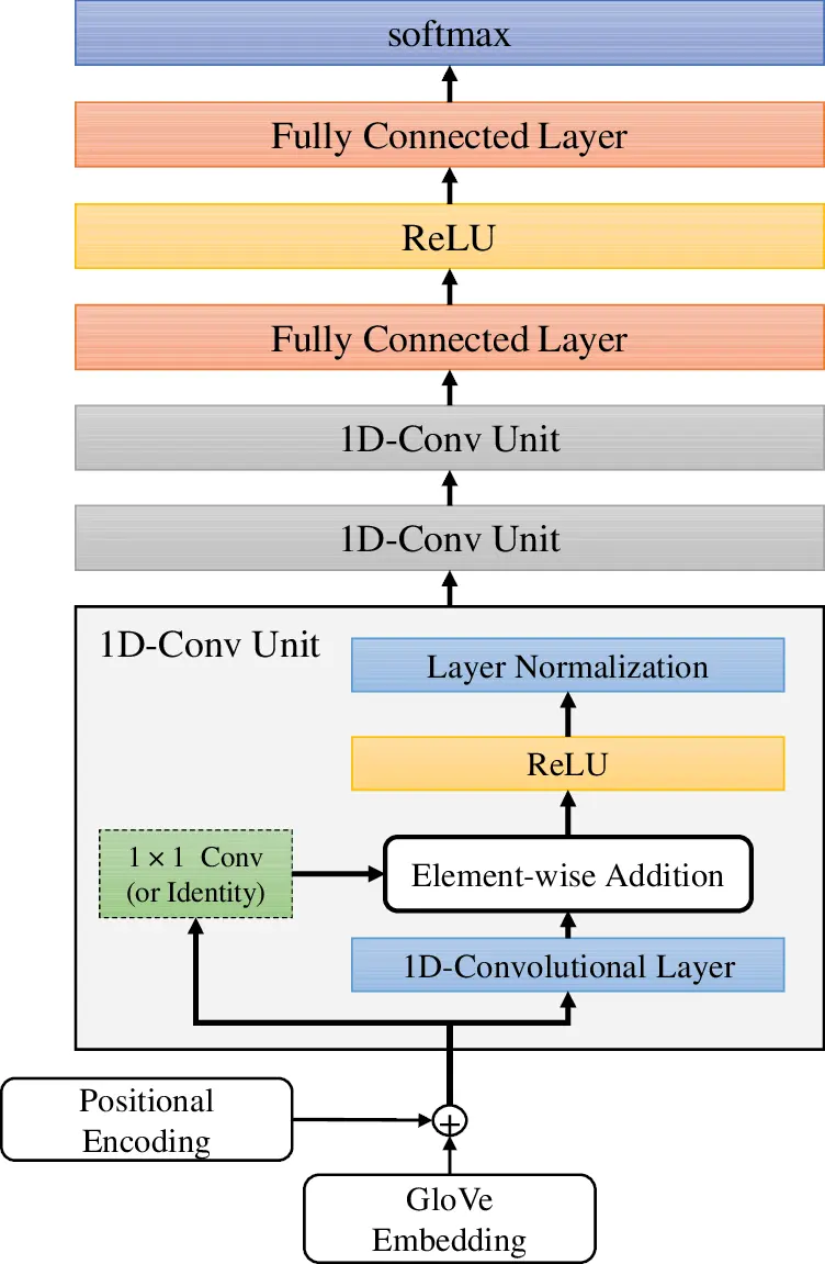 Transferable Features from 1D-Convolutional Network for Industrial ...