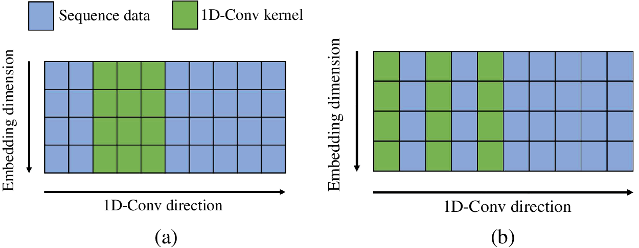 Transferable Features from 1D-Convolutional Network for Industrial ...