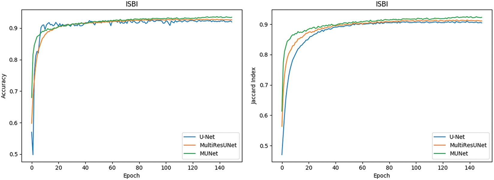 Mu-Net: Multi-Path Upsampling Convolution Network for Medical Image ...