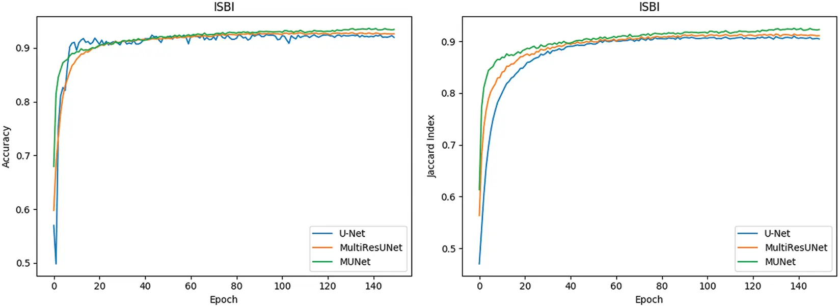 Mu-Net: Multi-Path Upsampling Convolution Network for Medical Image ...