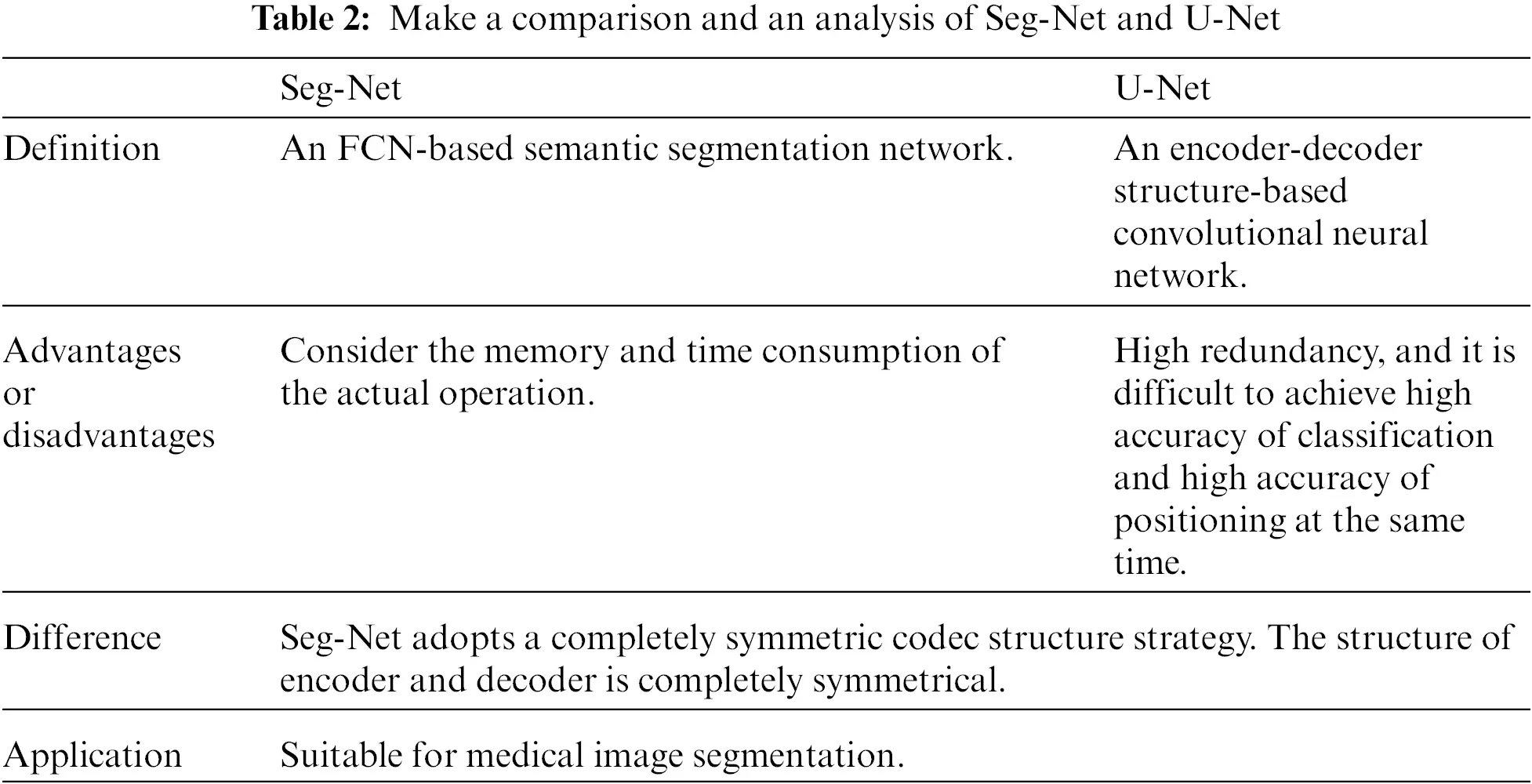 COVID-19 Imaging Detection in the Context of Artificial Intelligence ...