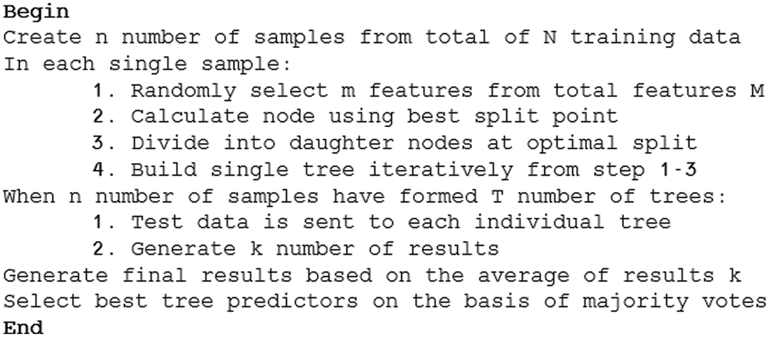 Water Quality Index Using Modified Random Forest Technique: Assessing ...