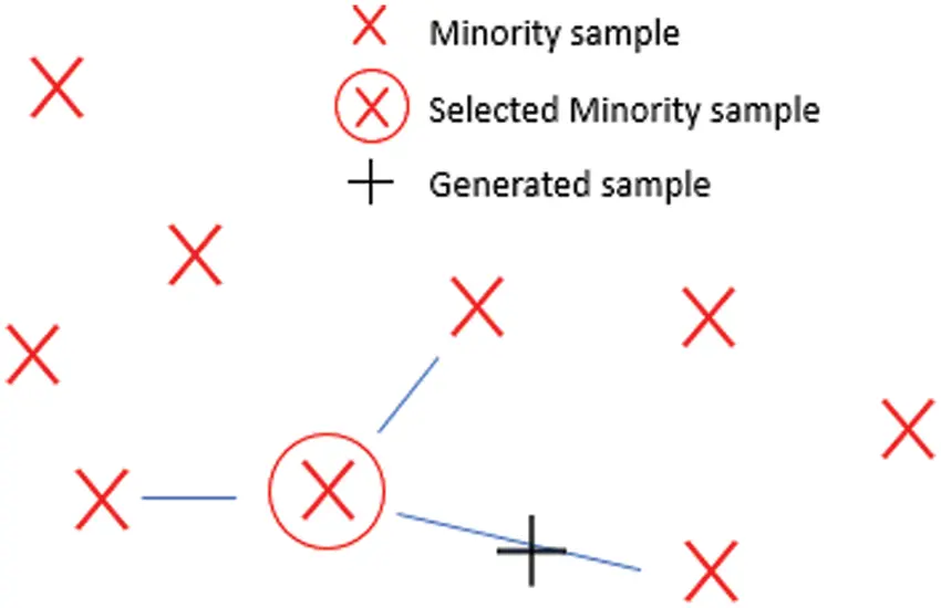 Water Quality Index Using Modified Random Forest Technique: Assessing ...