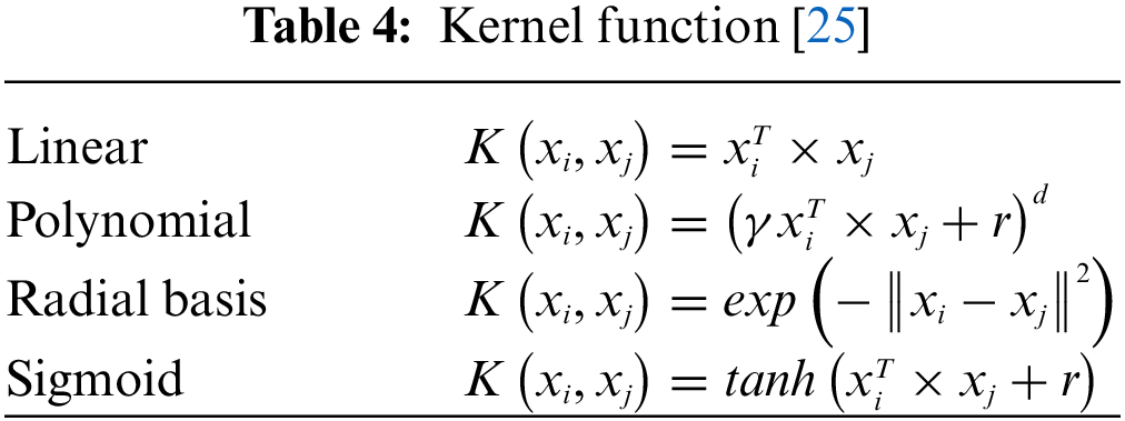 Water Quality Index Using Modified Random Forest Technique: Assessing ...