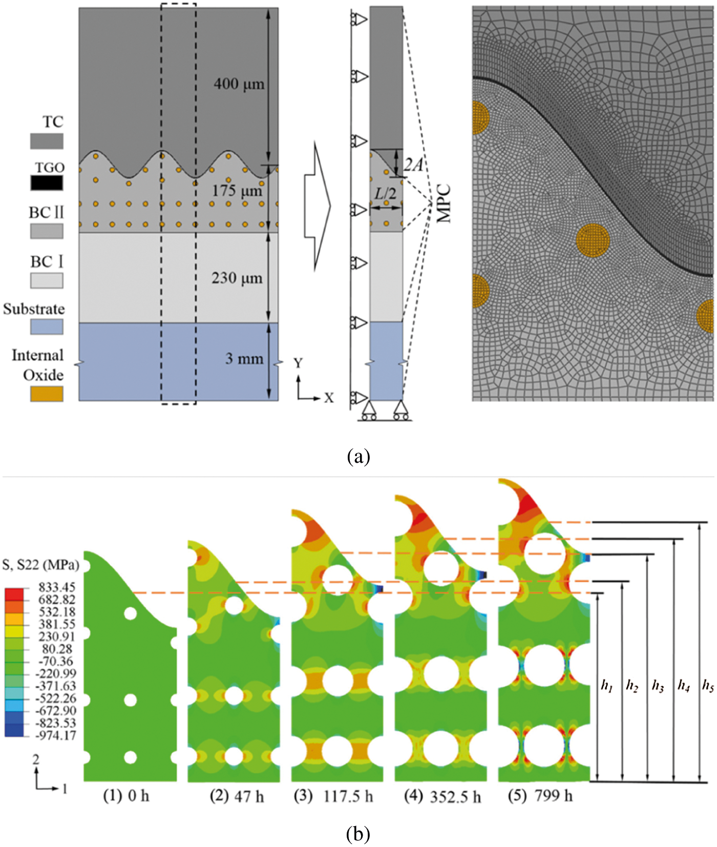Review of Numerical Simulation of TGO Growth in Thermal Barrier Coatings