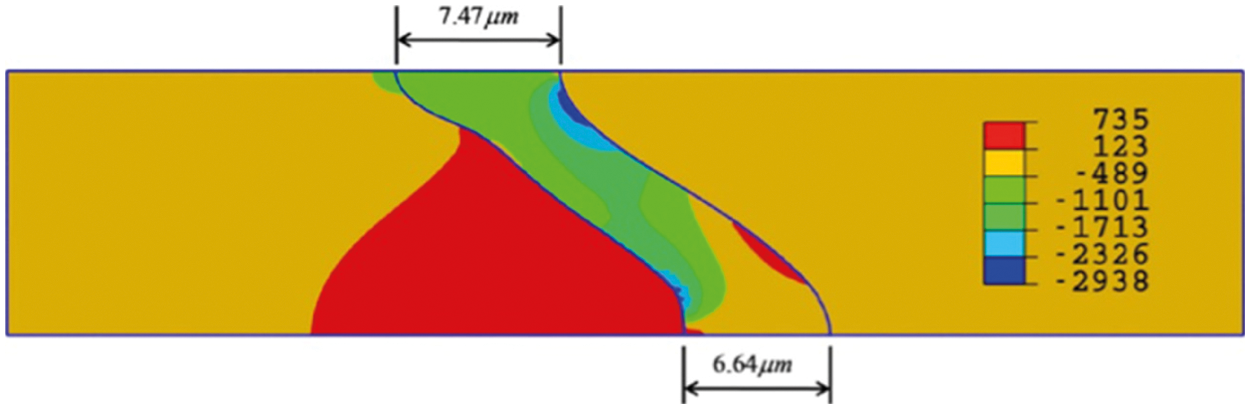 Review of Numerical Simulation of TGO Growth in Thermal Barrier Coatings