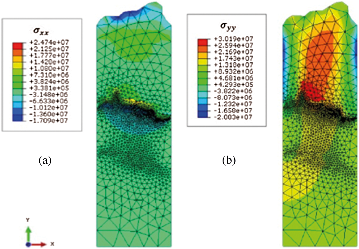 Review of Numerical Simulation of TGO Growth in Thermal Barrier Coatings