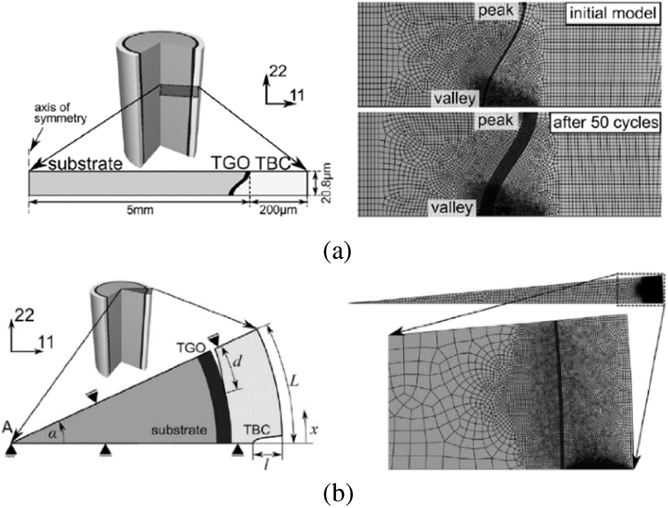 Review of Numerical Simulation of TGO Growth in Thermal Barrier Coatings