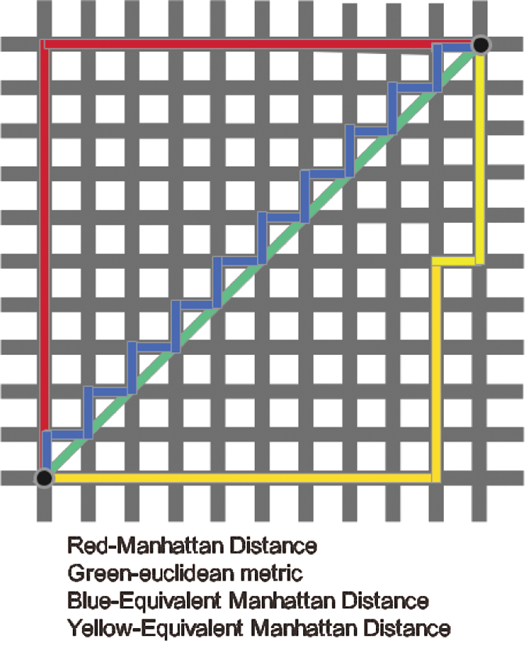 Prototypical Network Based on Manhattan Distance