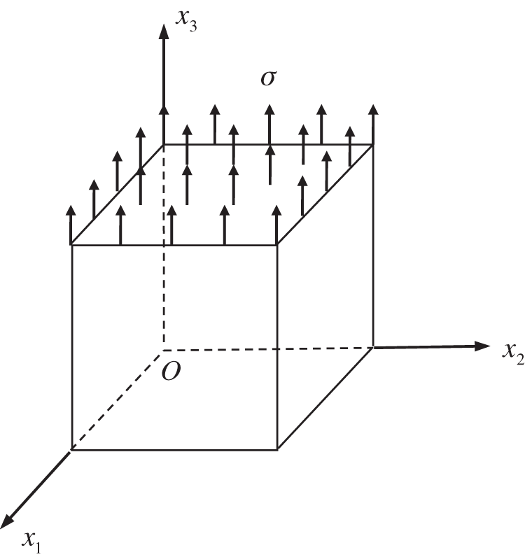 A Fast Element-Free Galerkin Method for 3D Elasticity Problems