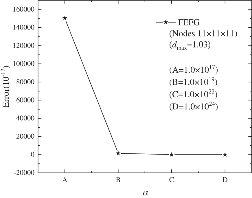 A Fast Element-Free Galerkin Method for 3D Elasticity Problems