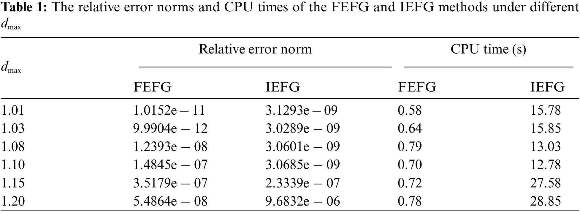 A Fast Element-Free Galerkin Method for 3D Elasticity Problems