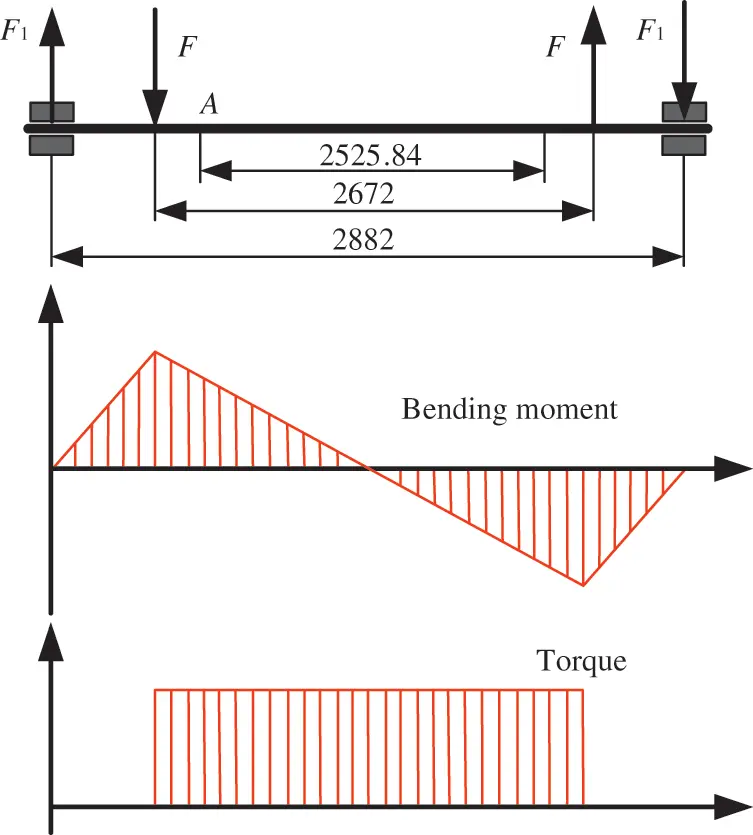 Time-Variant Reliability-Based Multi-Objective Fuzzy Design ...