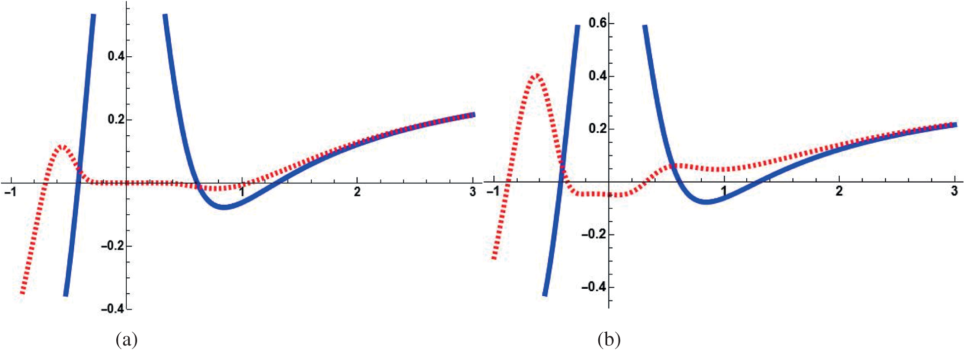 Asymptotic Approximations of Apostol-Tangent Polynomials in Terms of ...
