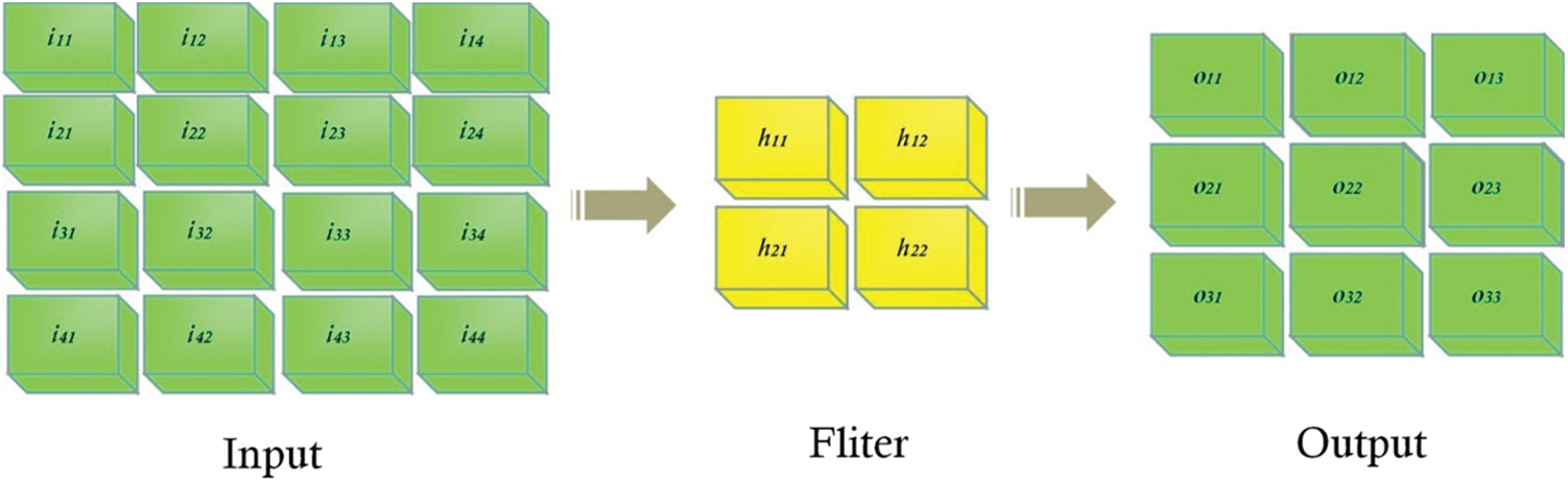 An Optimized Convolutional Neural Network with Combination Blocks for ...