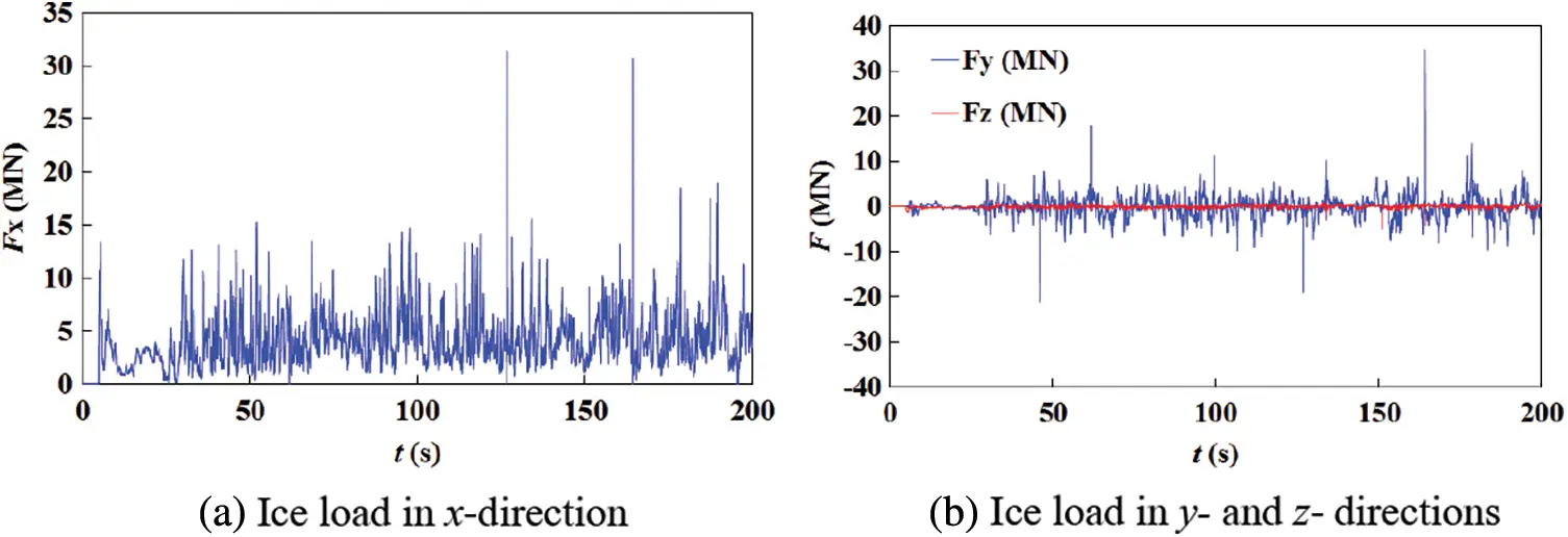 Discrete Element Simulations of Ice Load and Mooring Force on Moored Structure in Level Ice