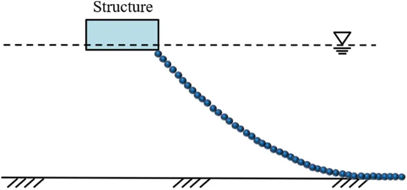 Discrete Element Simulations of Ice Load and Mooring Force on Moored Structure in Level Ice