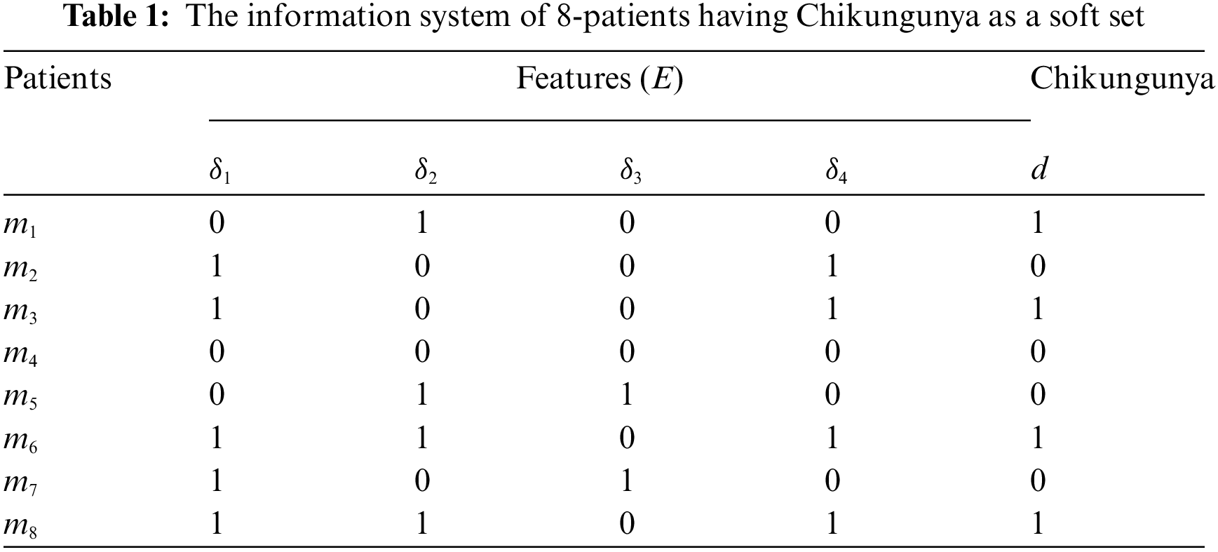 On Soft Pre-Rough Approximation Space with Applications in Decision Making