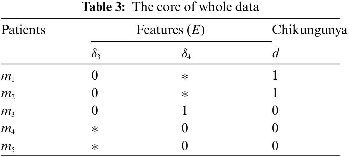 On Soft Pre-Rough Approximation Space with Applications in Decision Making