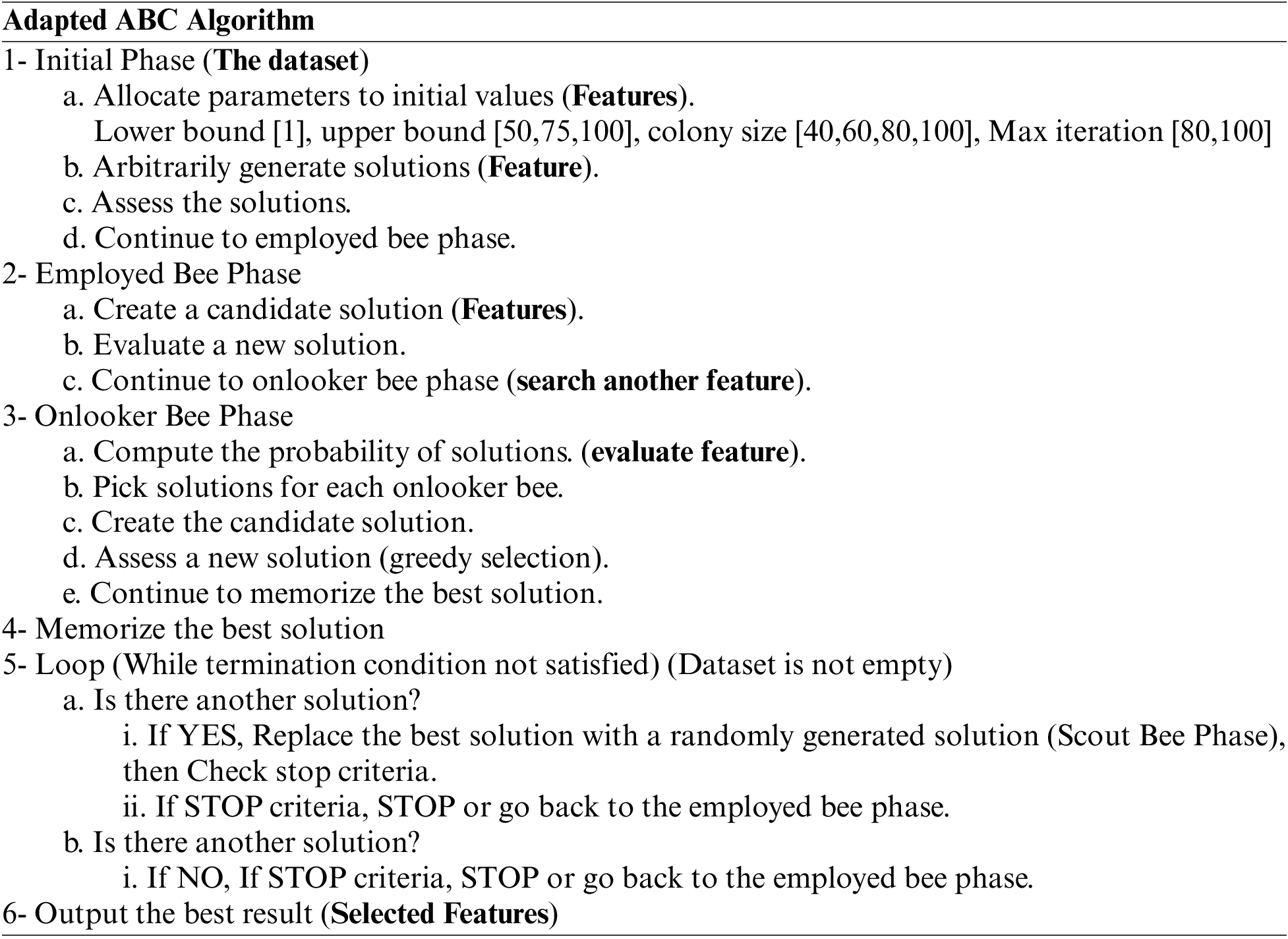 Email Filtering Using Hybrid Feature Selection Model