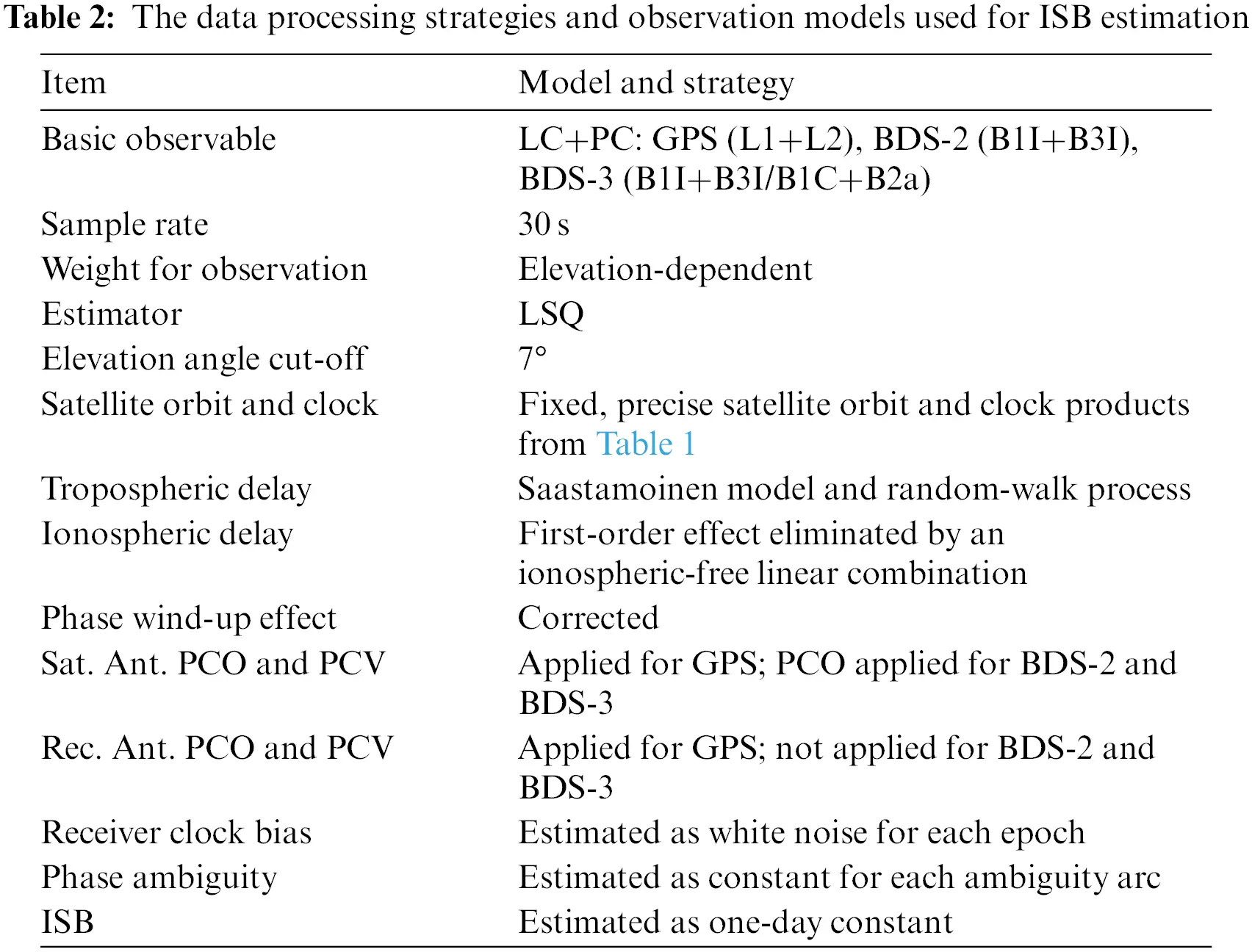 Modeling and Prediction of Inter-System Bias for GPS/BDS-2/BDS-3 ...