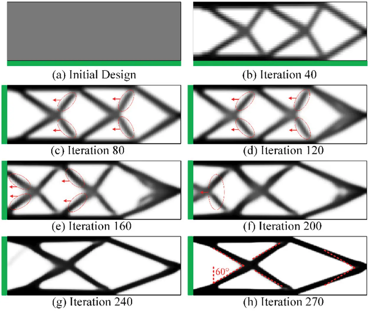 Topology Optimization of Self-Supporting Structures for Additive ...