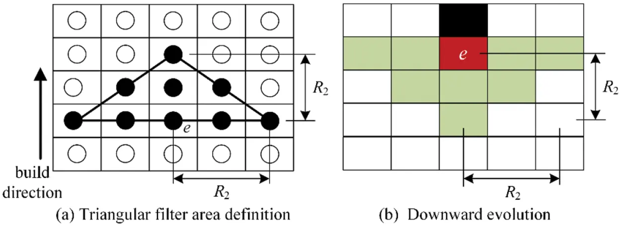 Topology Optimization of Self-Supporting Structures for Additive ...
