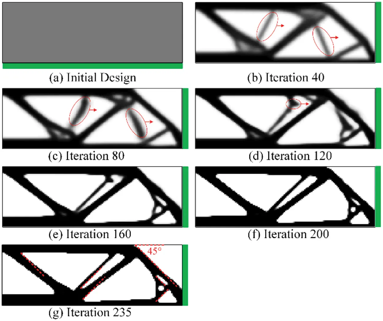 Topology Optimization of Self-Supporting Structures for Additive ...