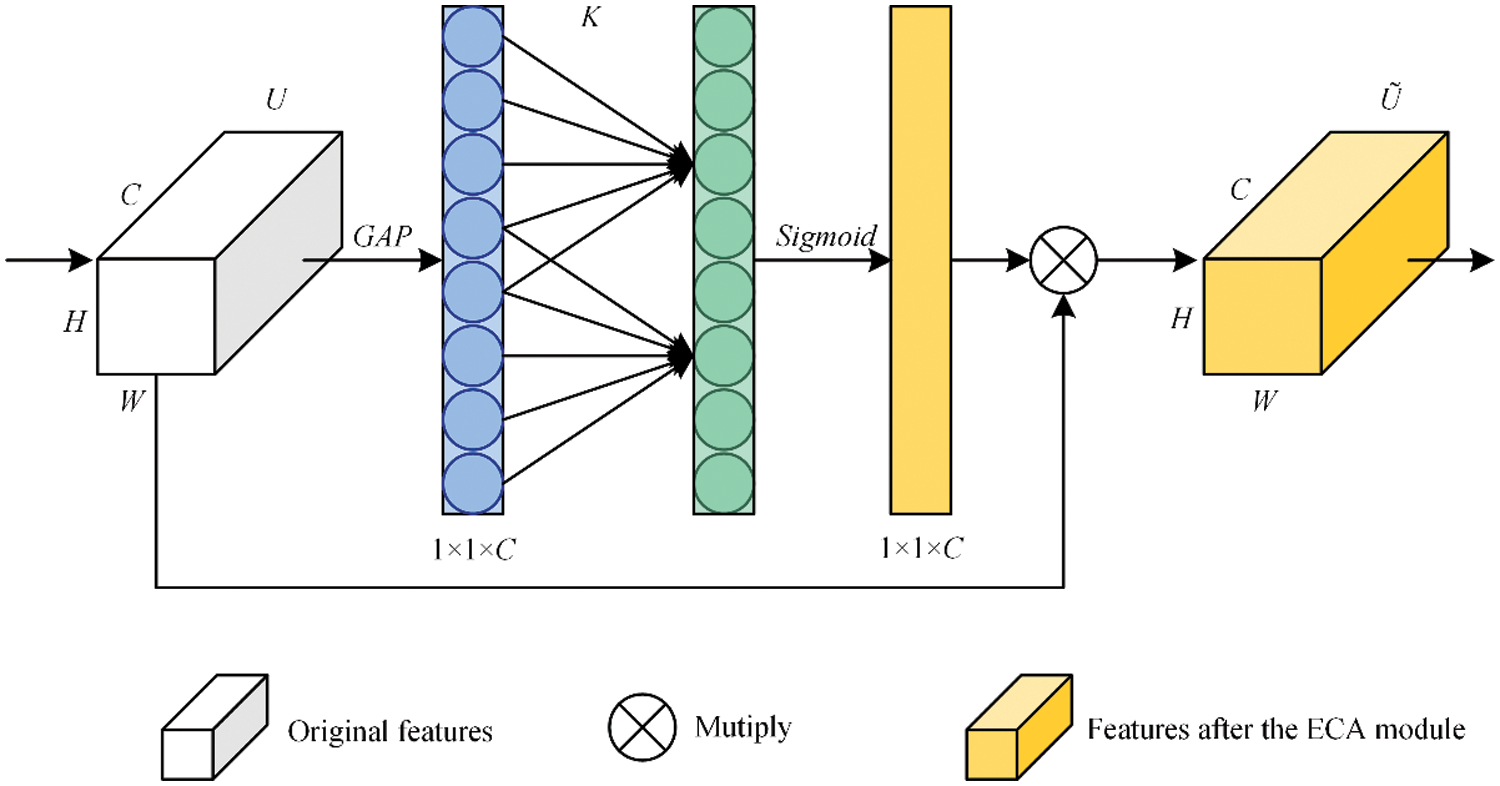 Disease Recognition of Apple Leaf Using Lightweight Multi-Scale Network ...