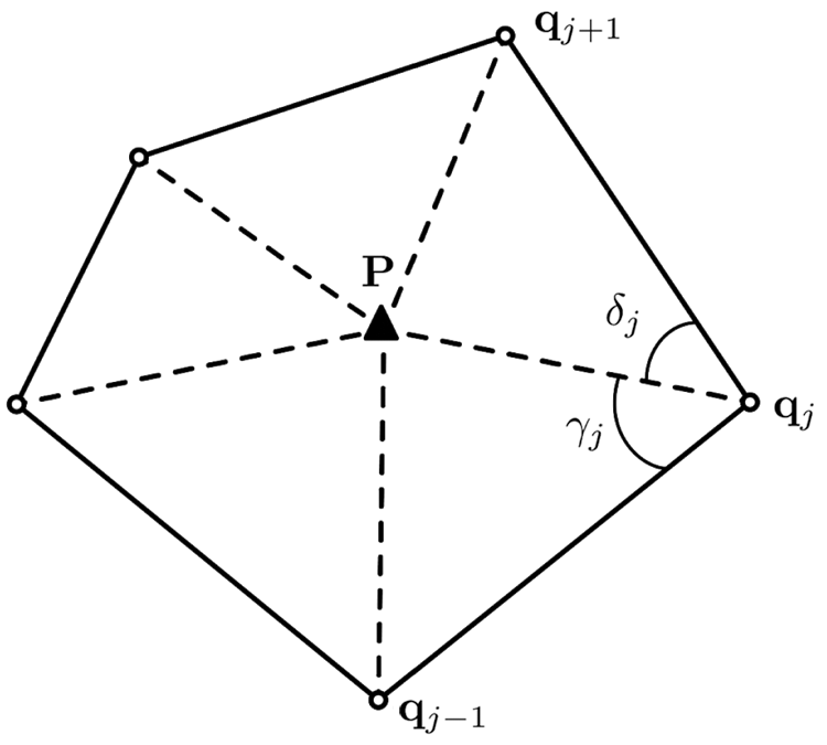 A Cell-Based Linear Smoothed Finite Element Method for Polygonal ...