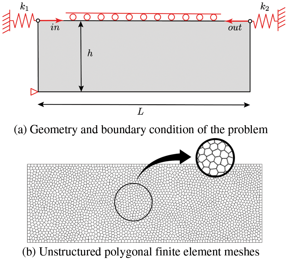 A Cell-Based Linear Smoothed Finite Element Method for Polygonal ...