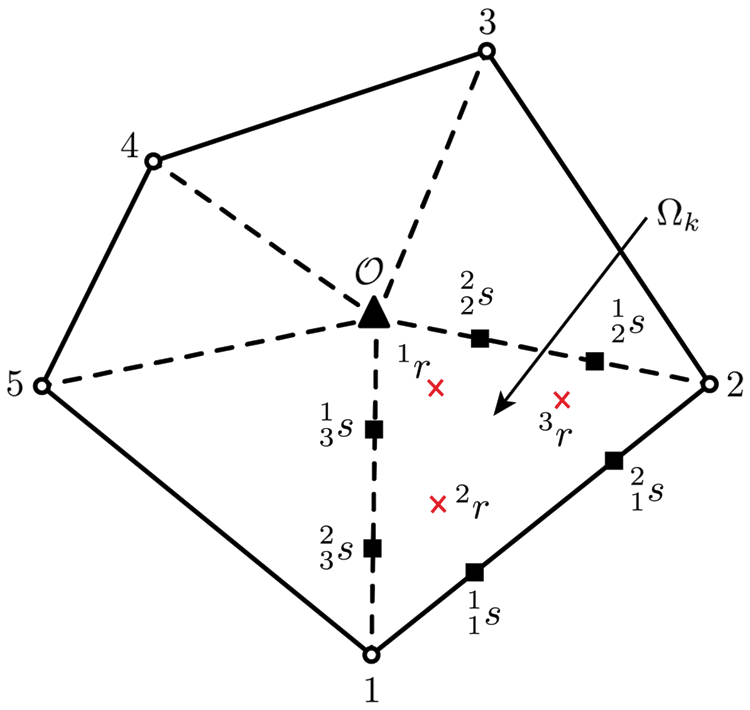 A Cell-Based Linear Smoothed Finite Element Method for Polygonal ...